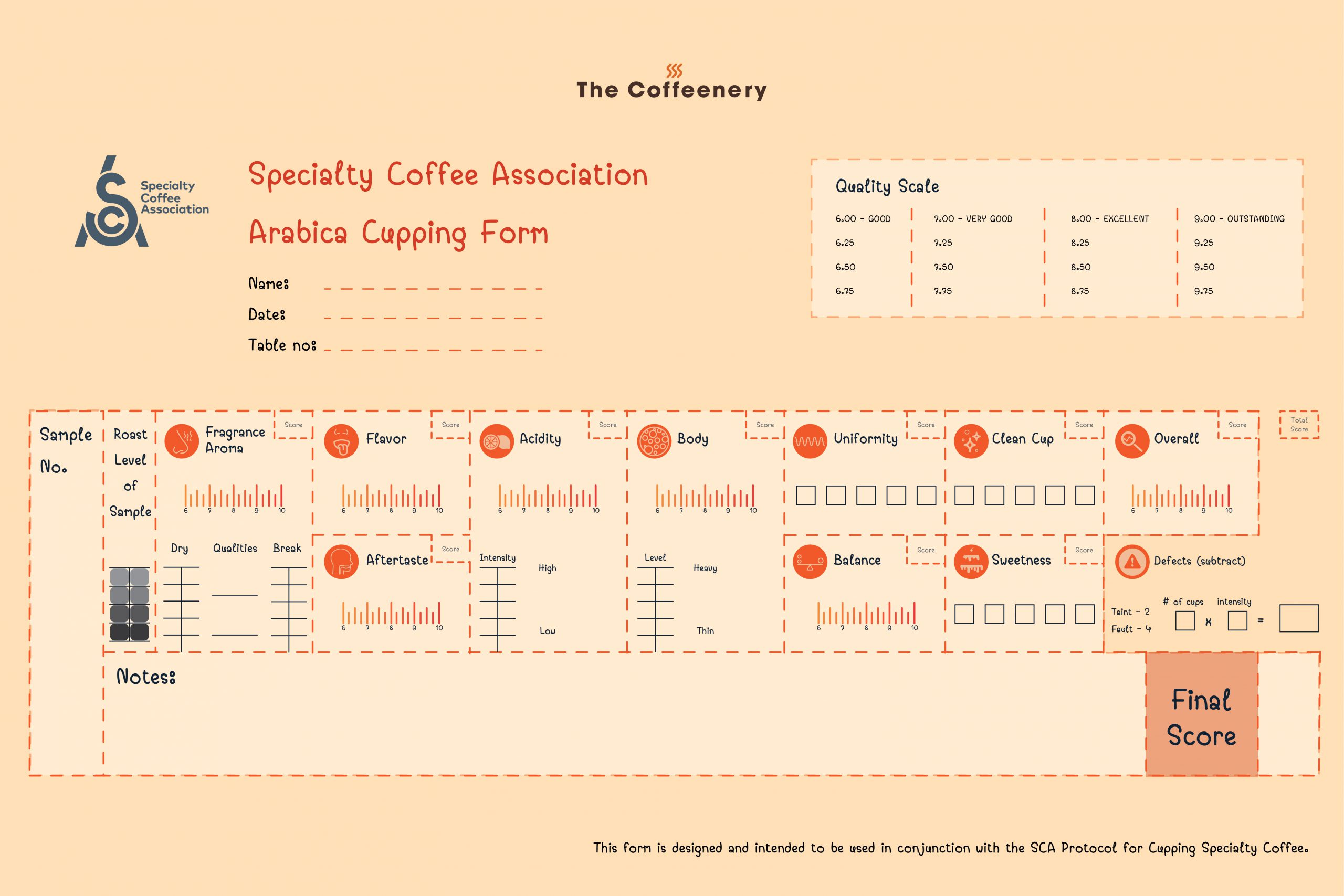 What Is Coffee Cupping Score At Cecil Messer Blog