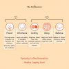 Cupping protocol sca - The Coffeenery coffee knowledge